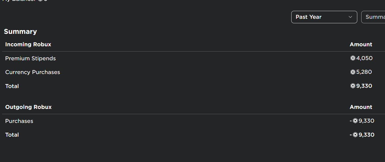 Total 10K Robux Yatirilmiş 2017 Li Hesap - 623682 | İtemsatış