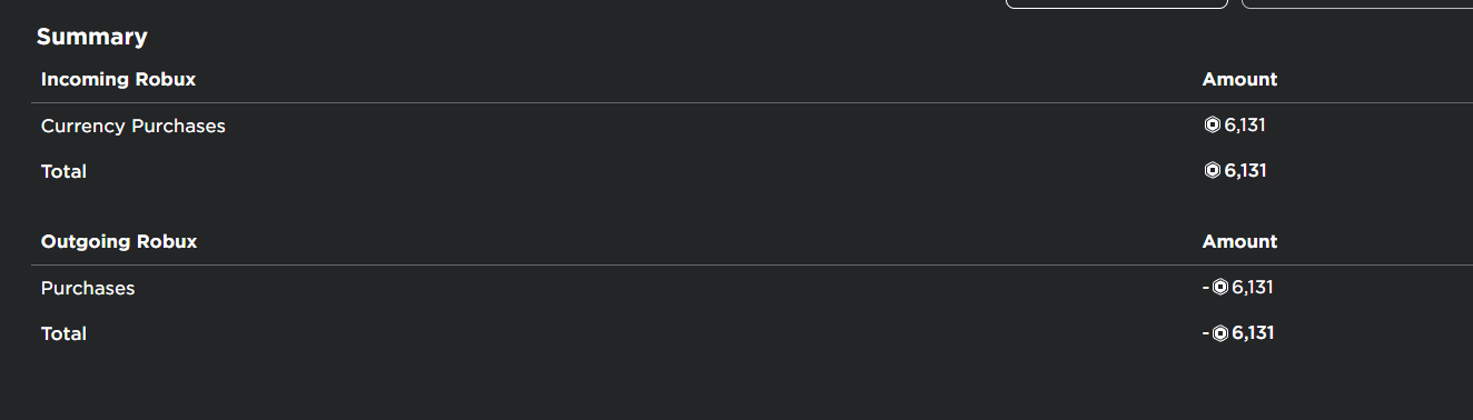 İçinde 6k robux yatırılmış Açıklama bakın - 532029 | İtemsatış