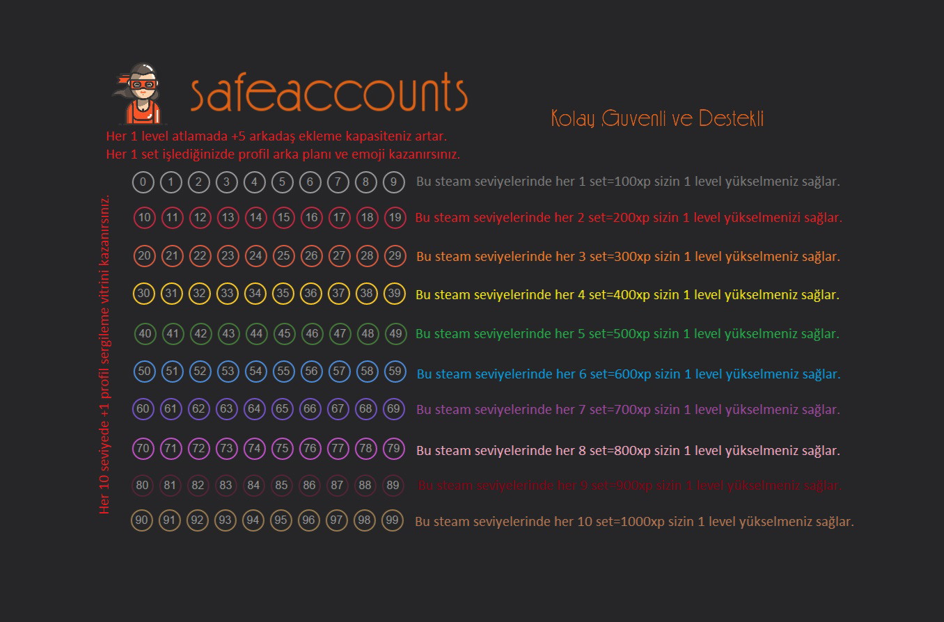 Steam Level Boost 20 Set 2000 XP - 645293 | İtemsatış