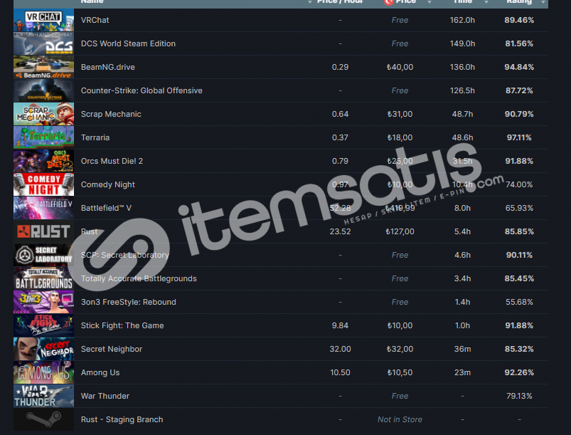 Battlefield™ V RUSTLI 1000 TL STEAM OYUN ENVANTE | İtemsatış