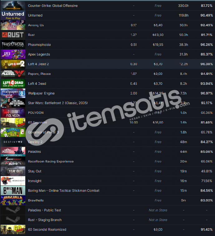 4 MADALYALI RUSTLI 40 TL CS GO ENVANTERLİ 200 TL | İtemsatış